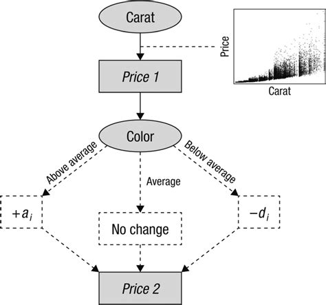 illustration of the sequential adjustment process using the example of download scientific