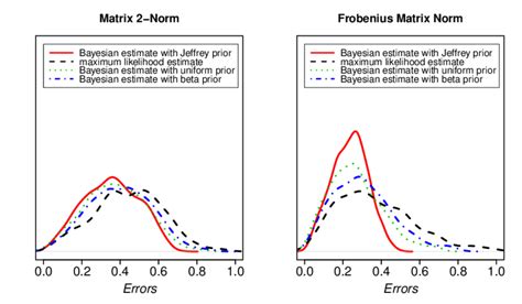 empirical pdf for the error terms 15 associated with the 2 norm 16
