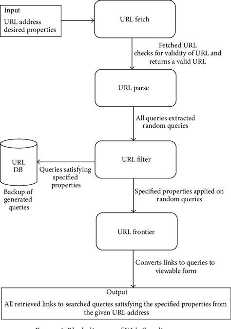 Figure 1 From An Efficient Approach For Web Indexing Of Big Data
