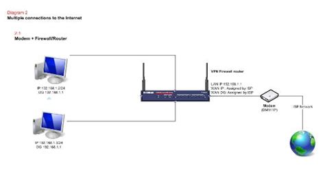 Netgear Router Wiring Diagram Wiring Diagram