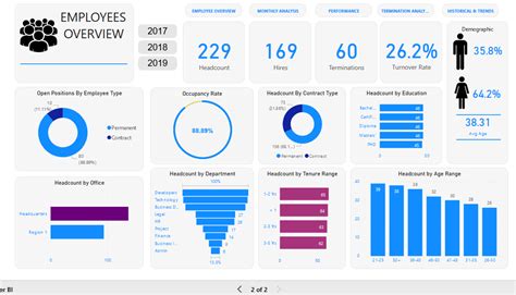 Hr Dashboard Examples Based On Real Companies Geckoboard 45 Off