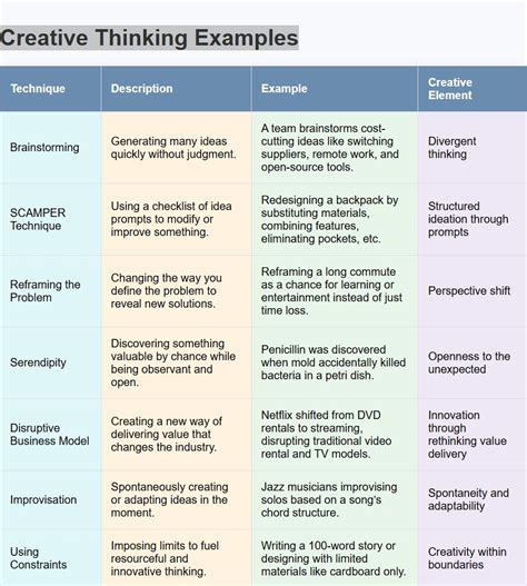 30 Creative Thinking Examples Inspiring Ideas