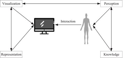 visual design of green information in urban environment based on global similarity calculation