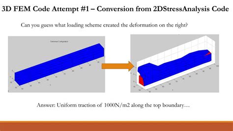 Ppt 3d Finite Element Modeling A Comparison Of Common Element Types And Patch Test