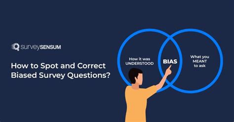 Fixing Survey Bias Identifying And Avoiding Biased Survey Questions Supriya Agnihotri