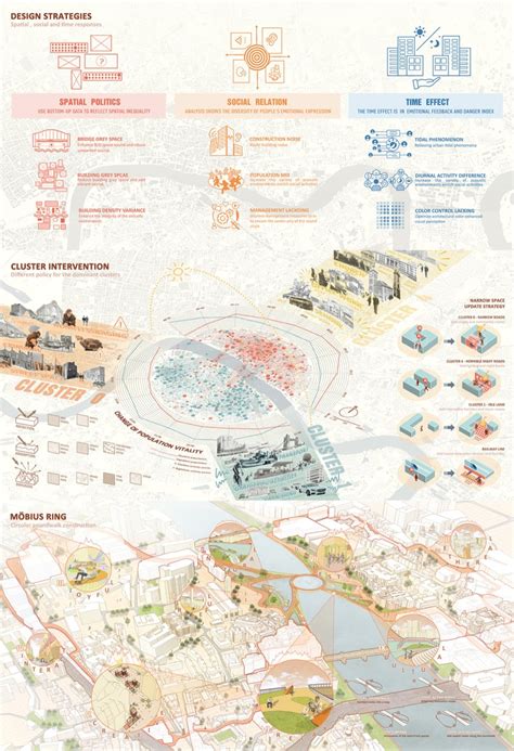 Architecture Masterprize Winner Urban Echoringsoundscapesandcircular Connectivity For Urban Vibrancy