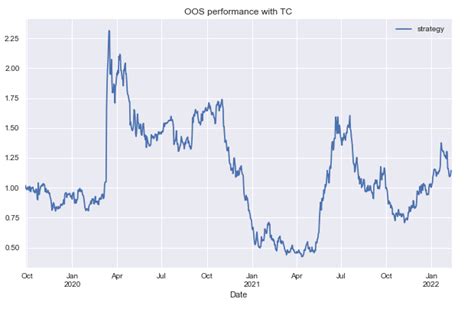 The Python Quants Certificate Program Week 5 Dnns And Ewma