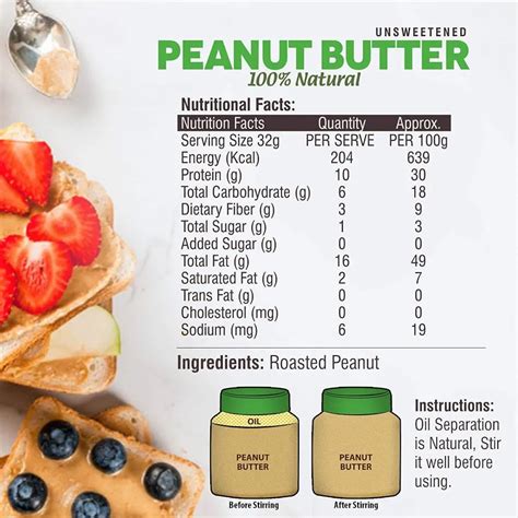 Top 10 Peanut Nutrition Facts