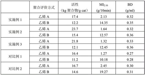 Catalyst Component For Olefin Polymerization Its Preparation Method And Use Eureka Patsnap