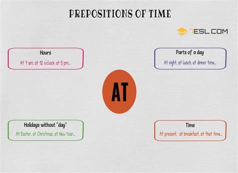 Prepositions Of Time Definition List And Useful Examples ESL