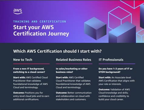 Genx Integrated Systems On Linkedin Genx Genxintegratedsystems Awscloud Awscertification