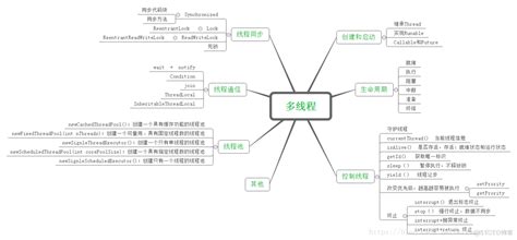 【多线程】程序猿进阶多线程（一）——全局观51cto博客c 多线程