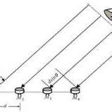The Uniform Linear Array Download Scientific Diagram
