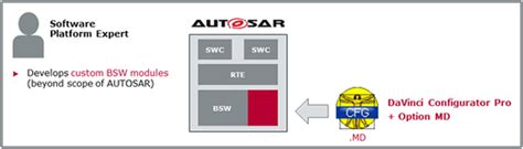 DaVinci Developer Vector