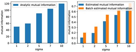 entropy free full text analysis of deep convolutional neural networks using tensor kernels