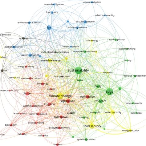 Term Co Occurrence Network Map Download Scientific Diagram