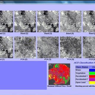 Proposed System Interface Algorithm 1 PCA Transform For Landsat Download Scientific Diagram