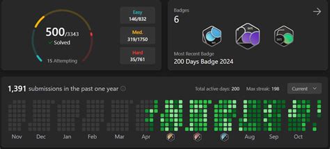 Sahil Saw On Linkedin Backtracking Dynamicprogramming Greedyalgorithms Trie Bitmanipulation
