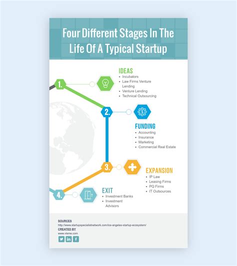 Infographic Best Practices
