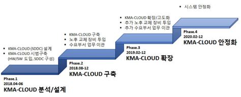Ict시사용어 소프트웨어정의데이터센터sddc 전자신문