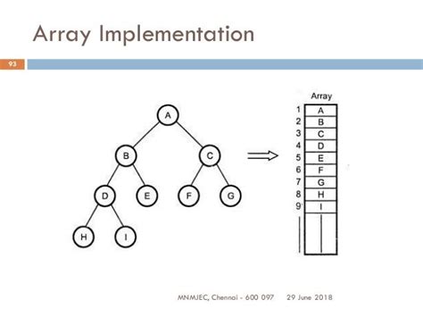Unit Iii Non Linear Data Structures Trees
