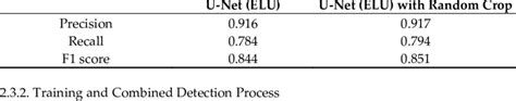 Comparison With U Net Modules Download Scientific Diagram