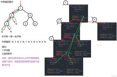 数据结构 堆与二叉树 csdn博客