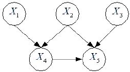 A Simple Bayesian Network With Five Nodes Download Scientific Diagram