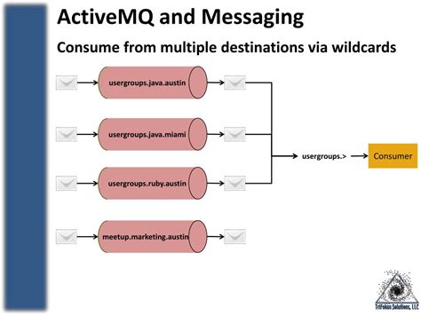Ppt Introduction To Activemq Powerpoint Presentation Free Download