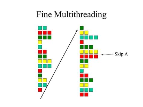 Hardware Multithreading Ppt Computing Technology And Computing