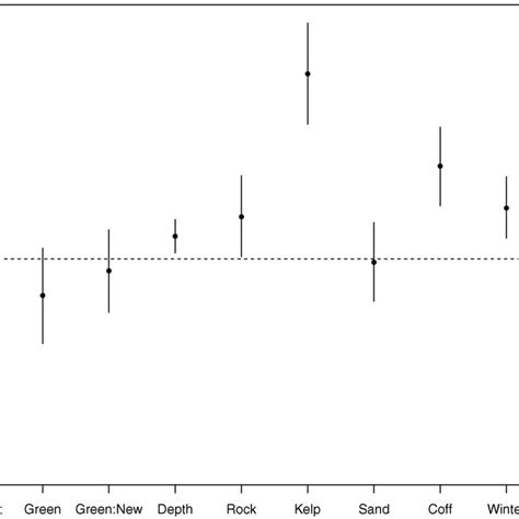 Posterior Mean Spatial Random Effects Each Grid Cell Is 500 × 500m