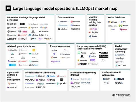 无限可能langchain——开启大模型世界 langgraph和dify区别与优劣势 csdn博客