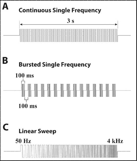 Figure 2 From Motile Responses Of Cochlear Outer Hair Cells Stimulated