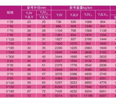 电线平方与电流换算 7平方铜线多少电流 电线规格平方 大山谷图库