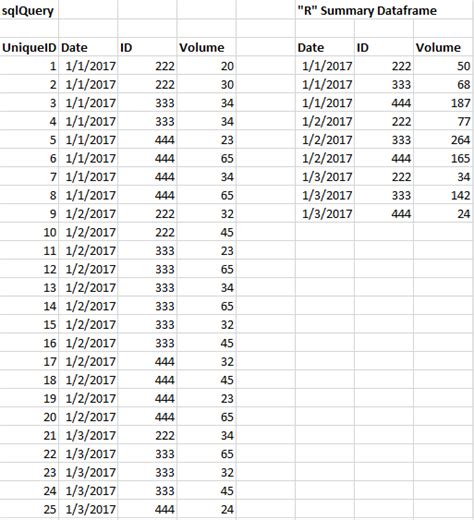 R Code Production In Sql Server Stack Overflow