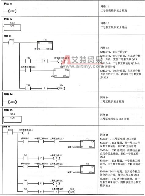 基于plc的变频调速恒压供水系统程序设计实例 Plc技术 新满多