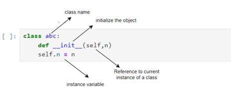 Python Classes For Code Reusability
