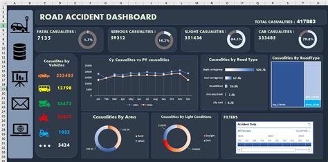 Github Vedantwarkeroadaccidentanalysis
