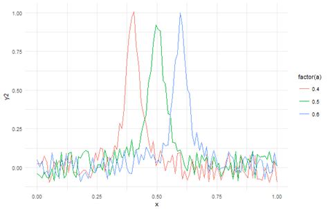 R Long Vs Wide Tidy Vs Efficient Stack Overflow