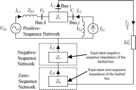 Sequence Networks During A Single Line‐to‐ground Fault Download