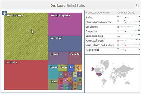 Asynchronous Mode Business Intelligence Dashboard Devexpress Documentation