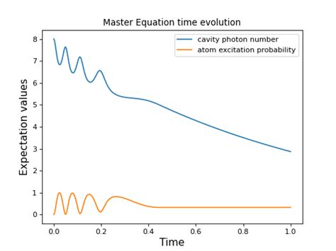 Solver Class Interface — Qutip 50 Documentation