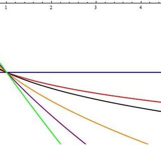 Conformable surface M and their conformable tangent plane for α α Download Scientific