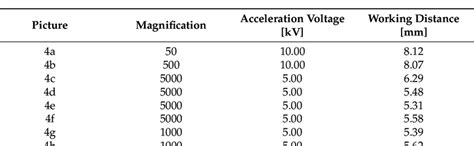 Sem Parameters Of Pictures In Figure 4 Download Scientific Diagram