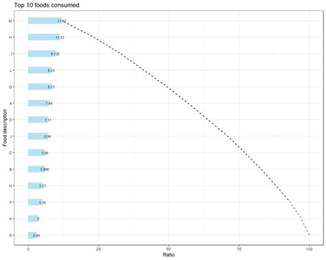 Adding Features To A Plot Tidyverse Posit Community