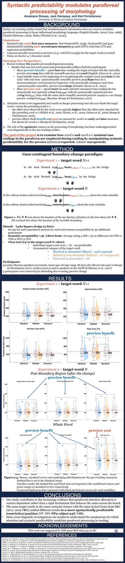 Pdf Syntactic Predictability Modulates Parafoveal Processing Of
