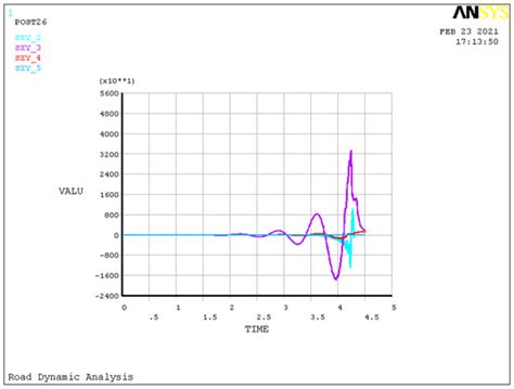 Symmetry Special Issue Symmetry In Structural Health Monitoring