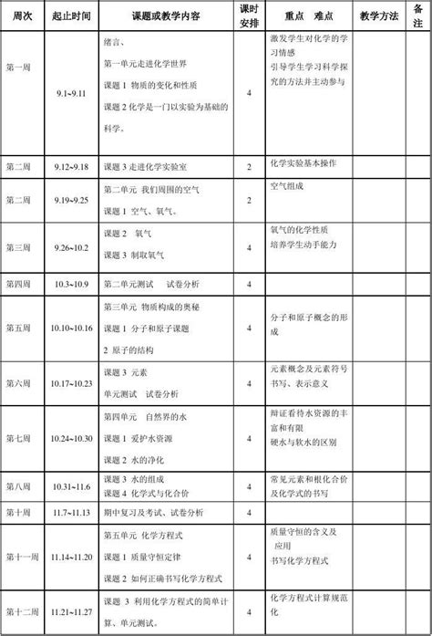 九年级化学上册教学进度计划表 Word 文档 word文档在线阅读与下载 无忧文档