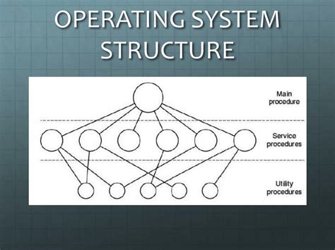 Ppt Operating Systems Powerpoint Presentation Free Download Id3726842
