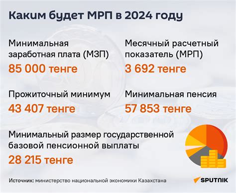 Насколько повысились пенсии и пособия в Казахстане с 2024 года